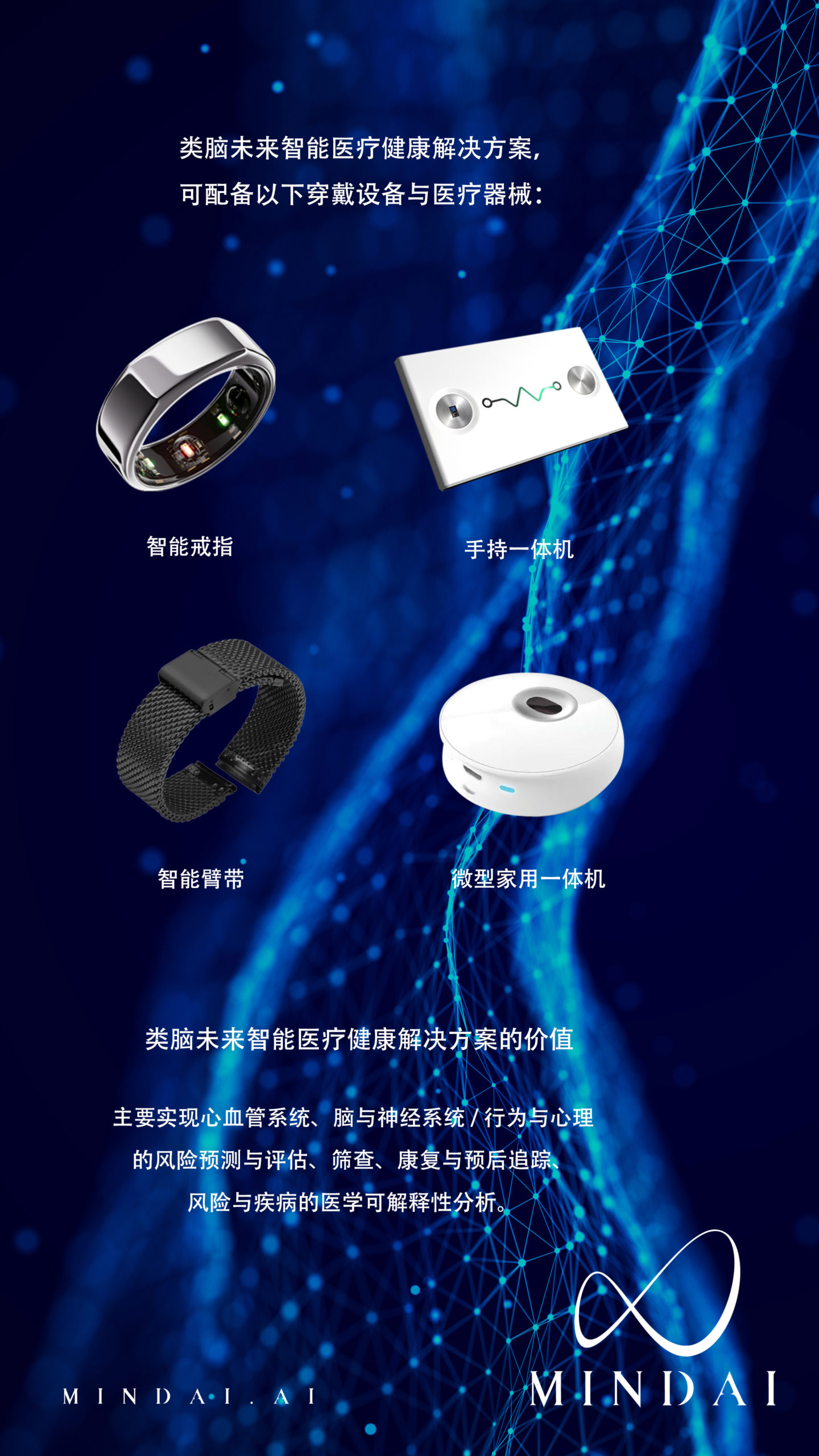 MINDAI类脑未来智能穿戴医学/医疗算法平台与大模型：心脑血管系统 | MINDAI